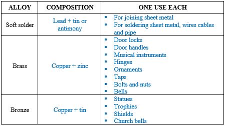 BECE 2014 BDT Pre-Technical Skills Paper 2 (Essay) - Answers